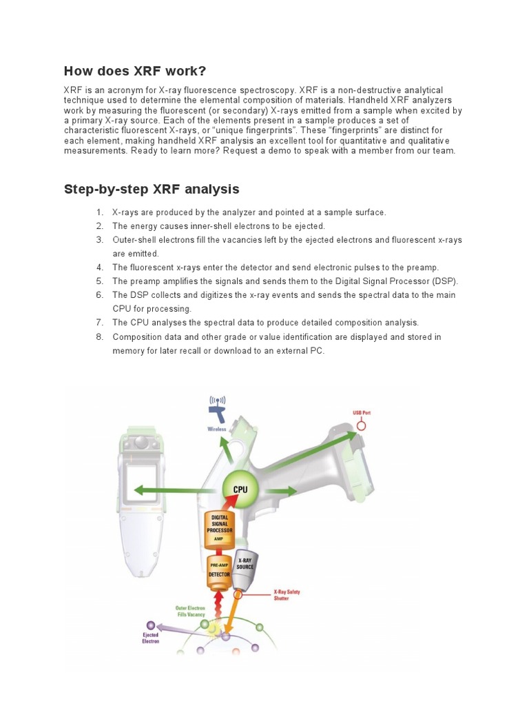 How Does XRF Works (Simple Demonstration) | PDF