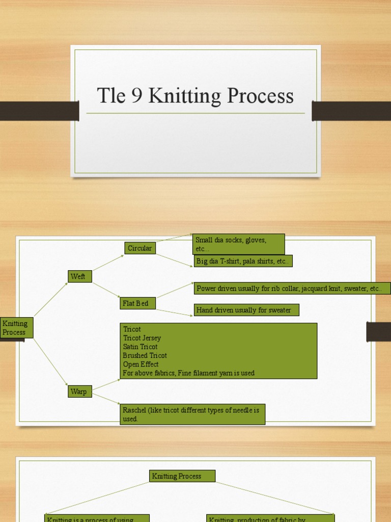 Tle 9 Knitting Process | PDF | Knitting | Basic Knitted Fabrics