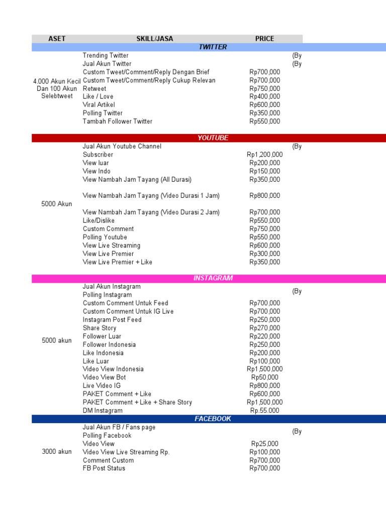Contoh Rate Card Media Sosial 2025 | PDF
