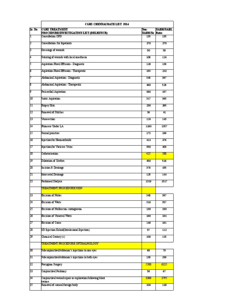 Sr. No. Cghs Treatment Procedure/Investigation List (Delhi/Ncr) Non ...