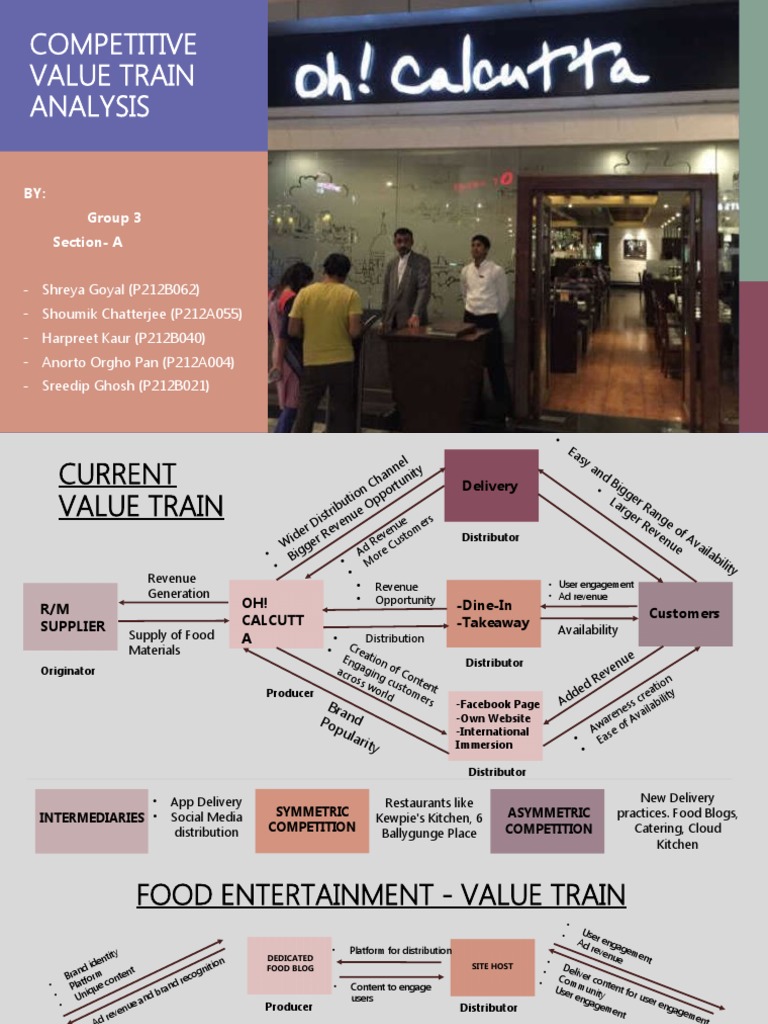Competitive Value Train Analysis: BY: Section-A | PDF | Business ...
