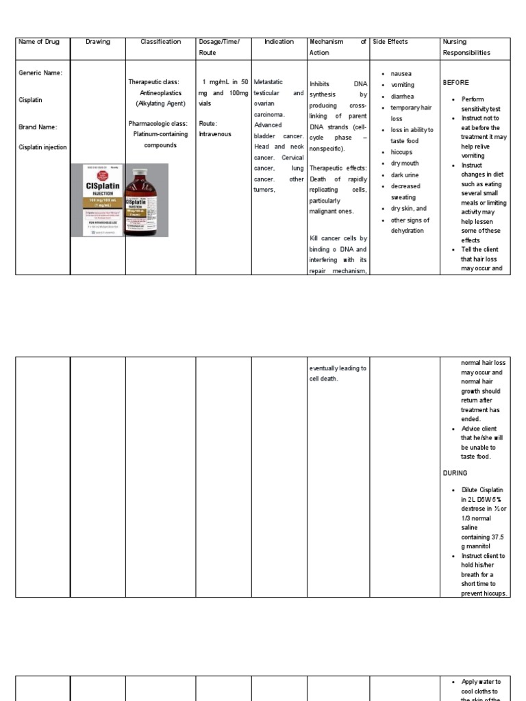 Name of Drug Drawing Classification Dosage/Time/ Route Indication ...