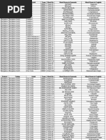BMTC Bus Numbers and Routes | PDF | Transport