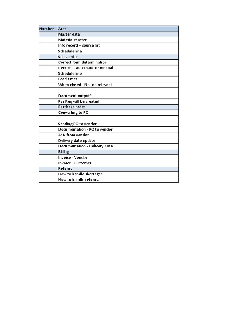 Check List - 3party | PDF