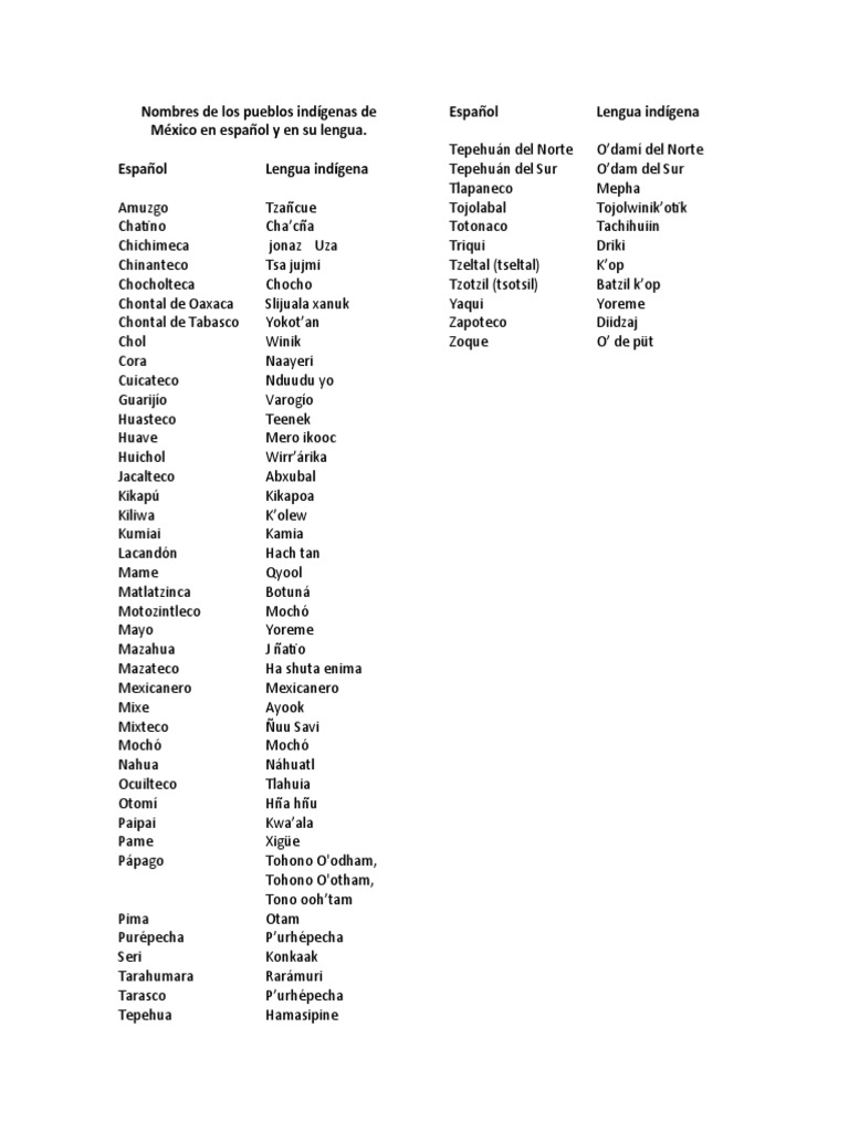 Nombres de pueblos indígenas de México | PDF