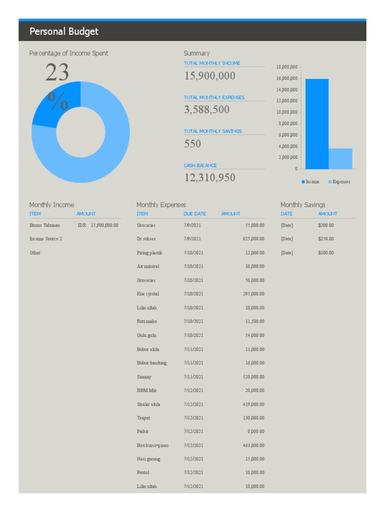Personal Budget: Percentage of Income Spent | PDF | Money | Microeconomics