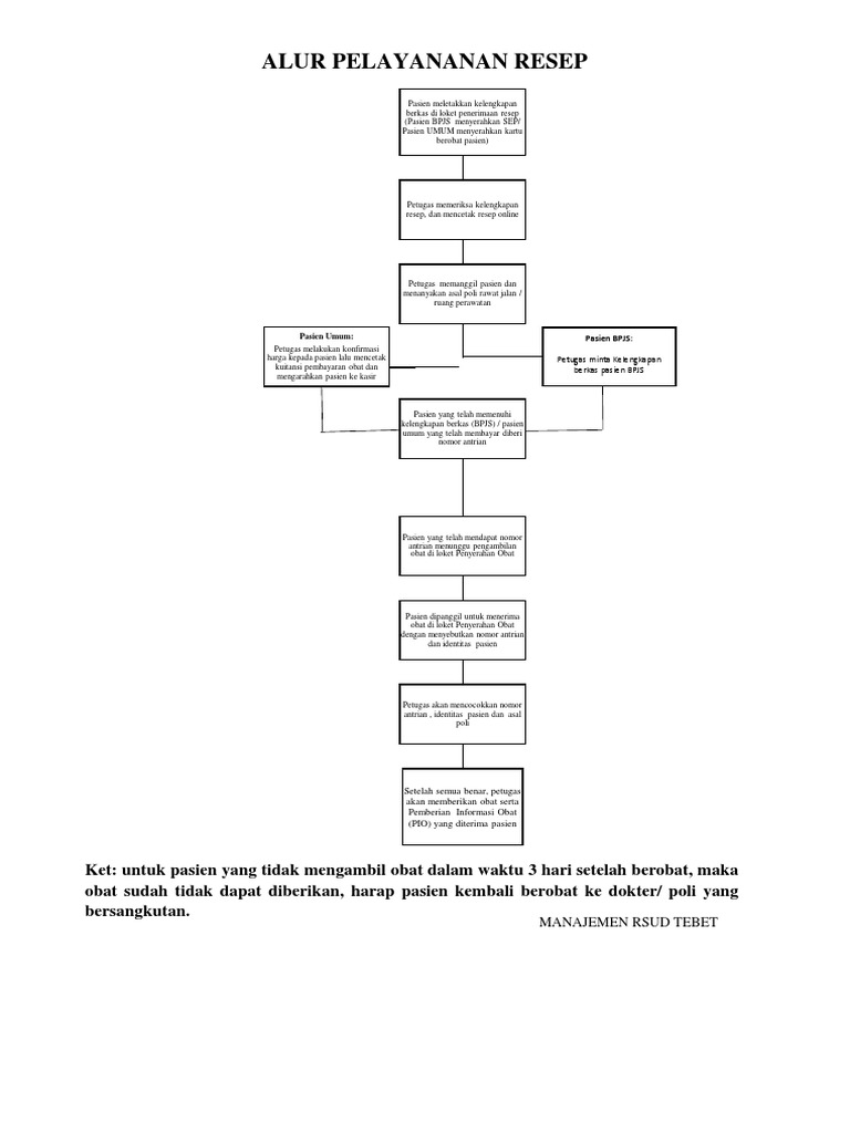 ALUR PELAYANAN RESEP - Standing Banner | PDF