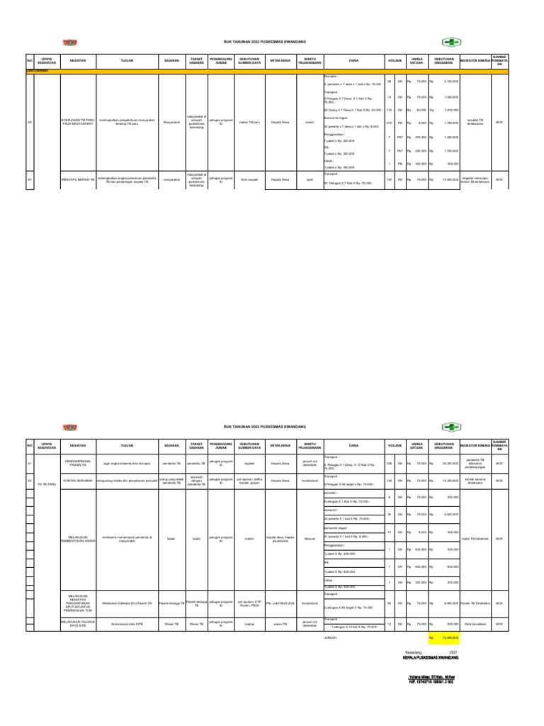 Ruk Program TB 2022 | PDF