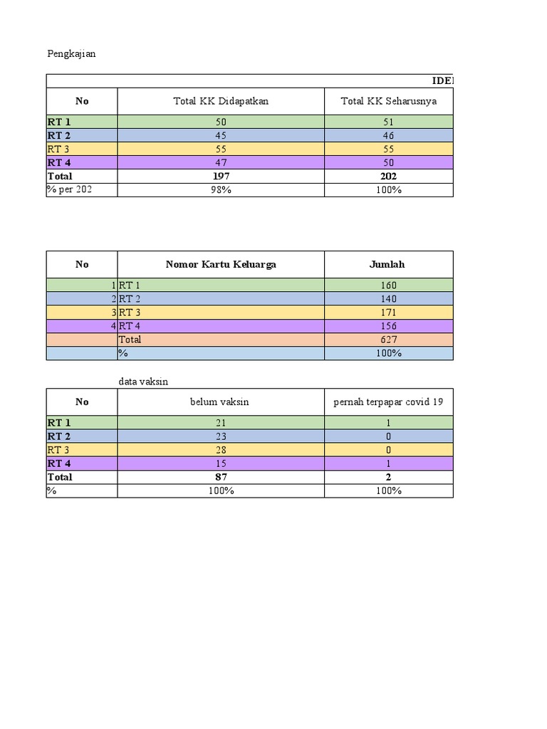 Data Mentah KKN Dukuh Kidul | PDF