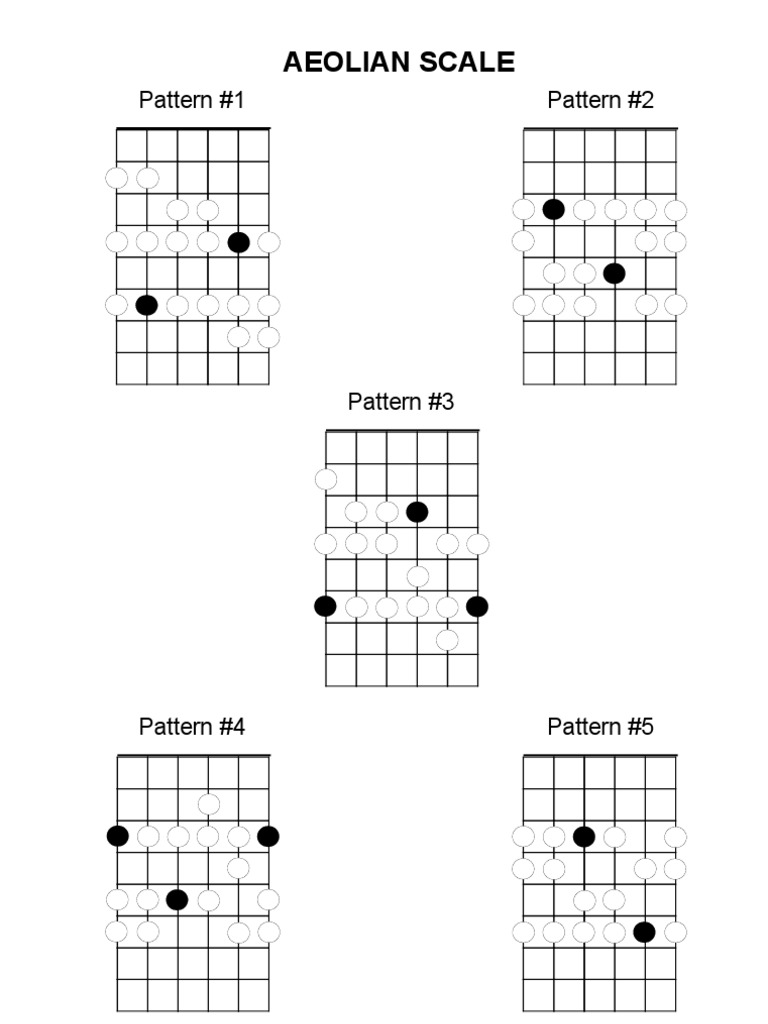 Guitar Aeolian Scale Patterns | PDF