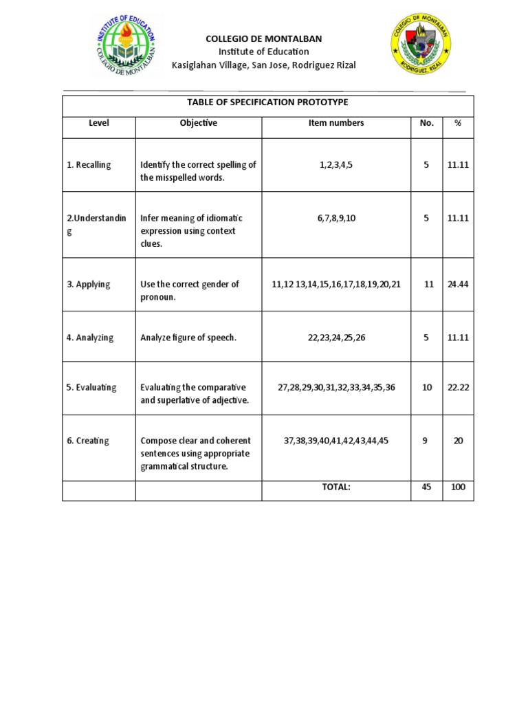 Table of Specification Prototype | PDF | Linguistic Typology ...