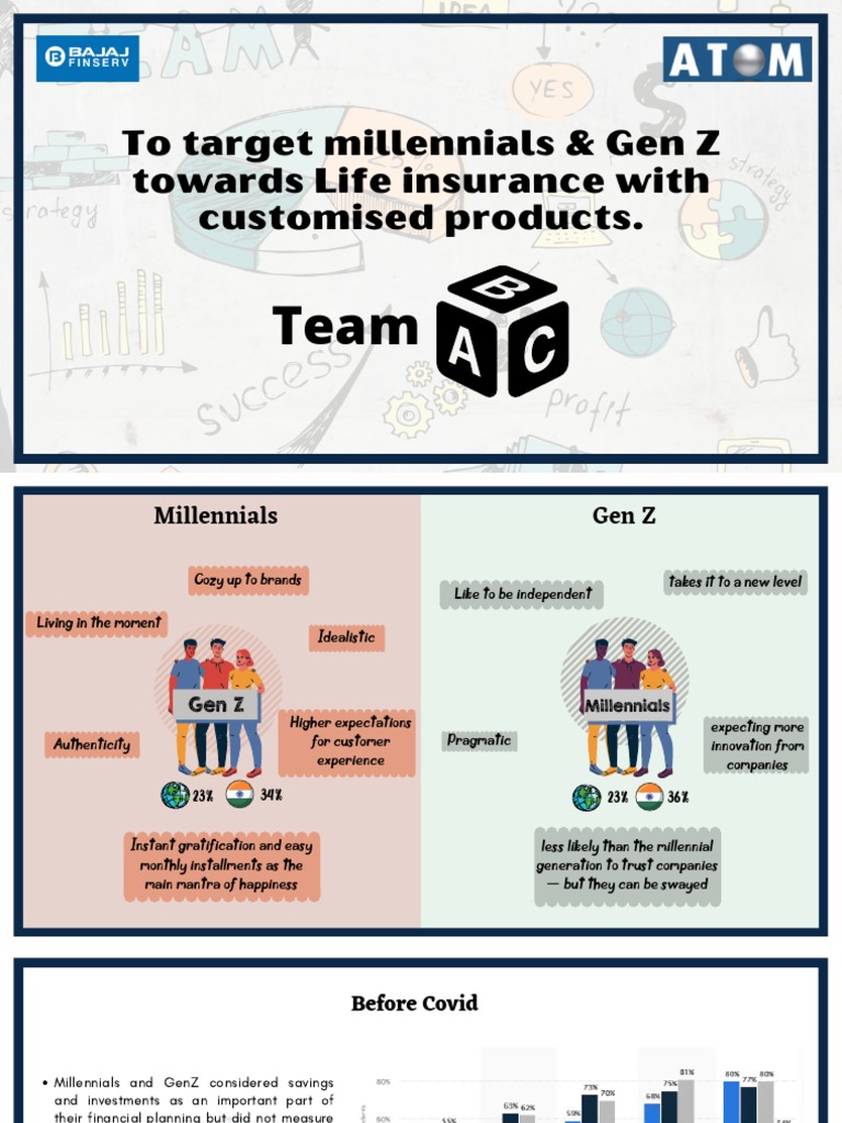 To Target Millennials & Gen Z Towards Life Insurance With Customised ...