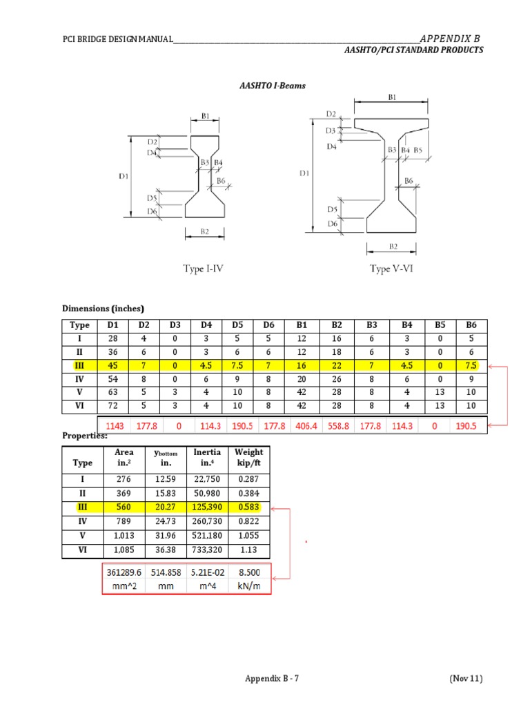 Appendix B: Aashto/Pci Standard Products | PDF | Strength Of Materials ...