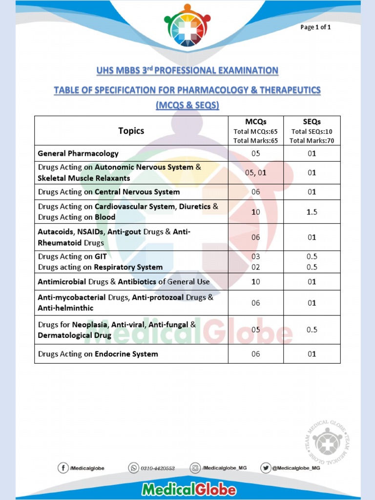 Uhs Mbbs 3 Professional Examination Table of Specification For ...