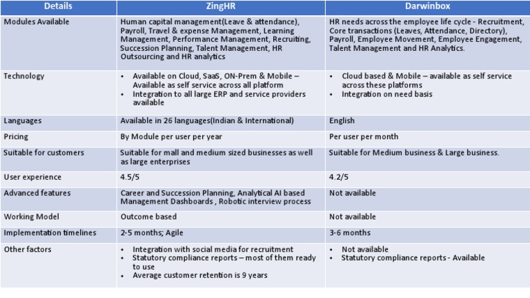 DarwinBox Vs Zing HR Comparison | PDF