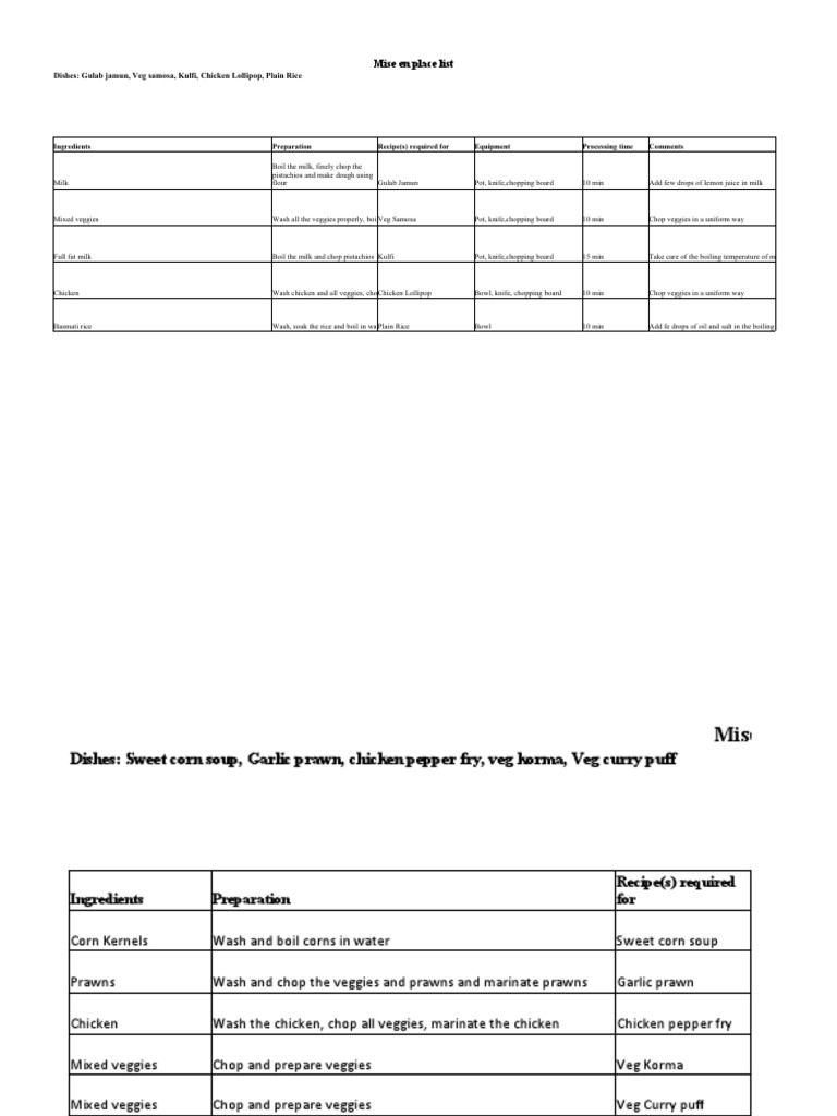 Mise en Place List: Dishes: Gulab Jamun, Veg Samosa, Kulfi, Chicken ...