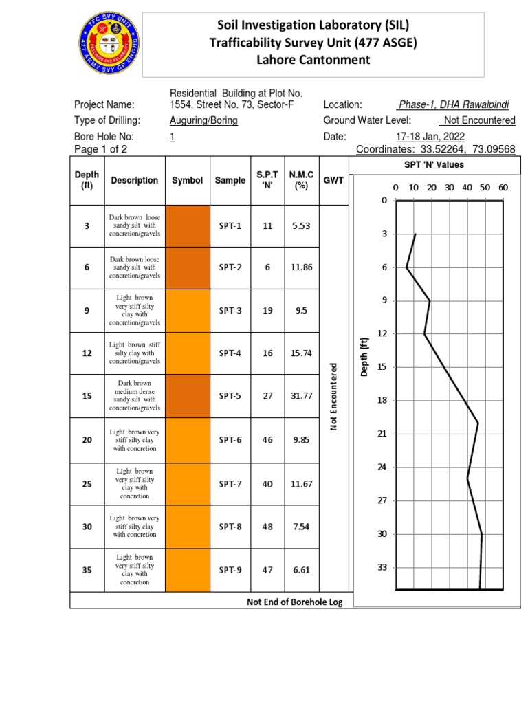 Soil Investigation Laboratory (SIL) Trafficability Survey Unit (477 ...