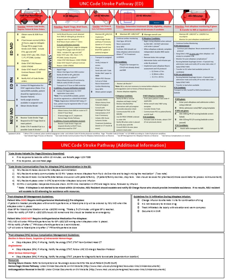UNC ED Code Stroke Pathway 9 2016 FINAL | PDF | Stroke | Intravenous ...