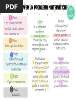 Palabras Clave para La Resolución de Problemas Matemáticos | PDF ...