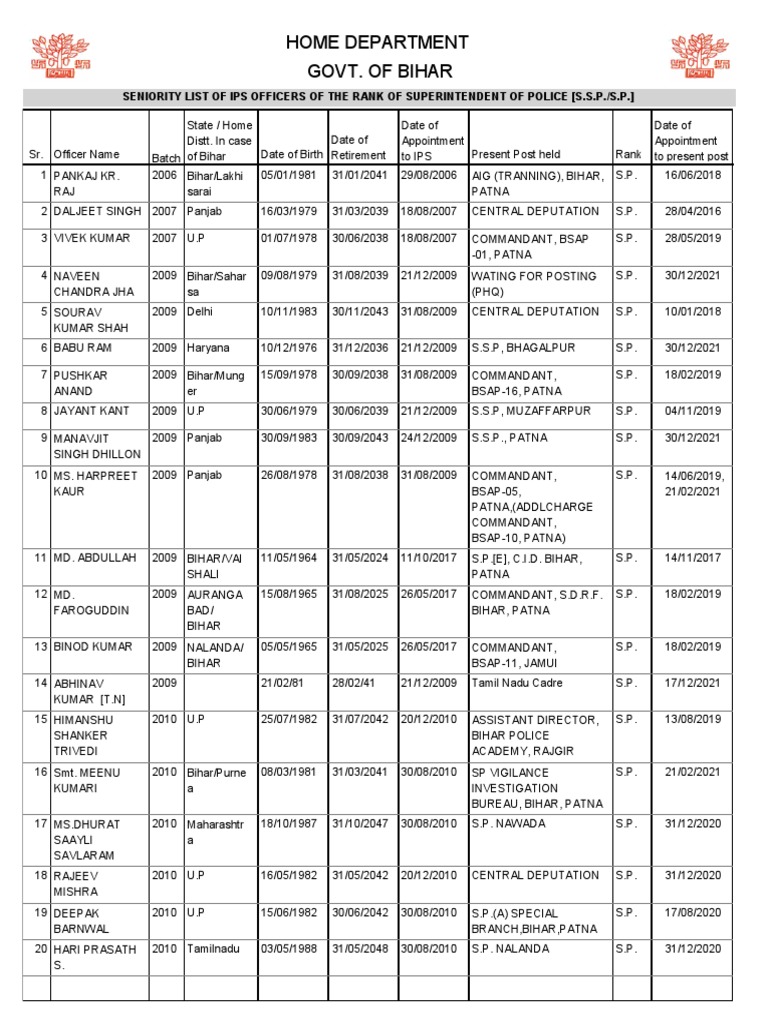 Home Department Govt. of Bihar: Seniority List of Ips Officers of The ...