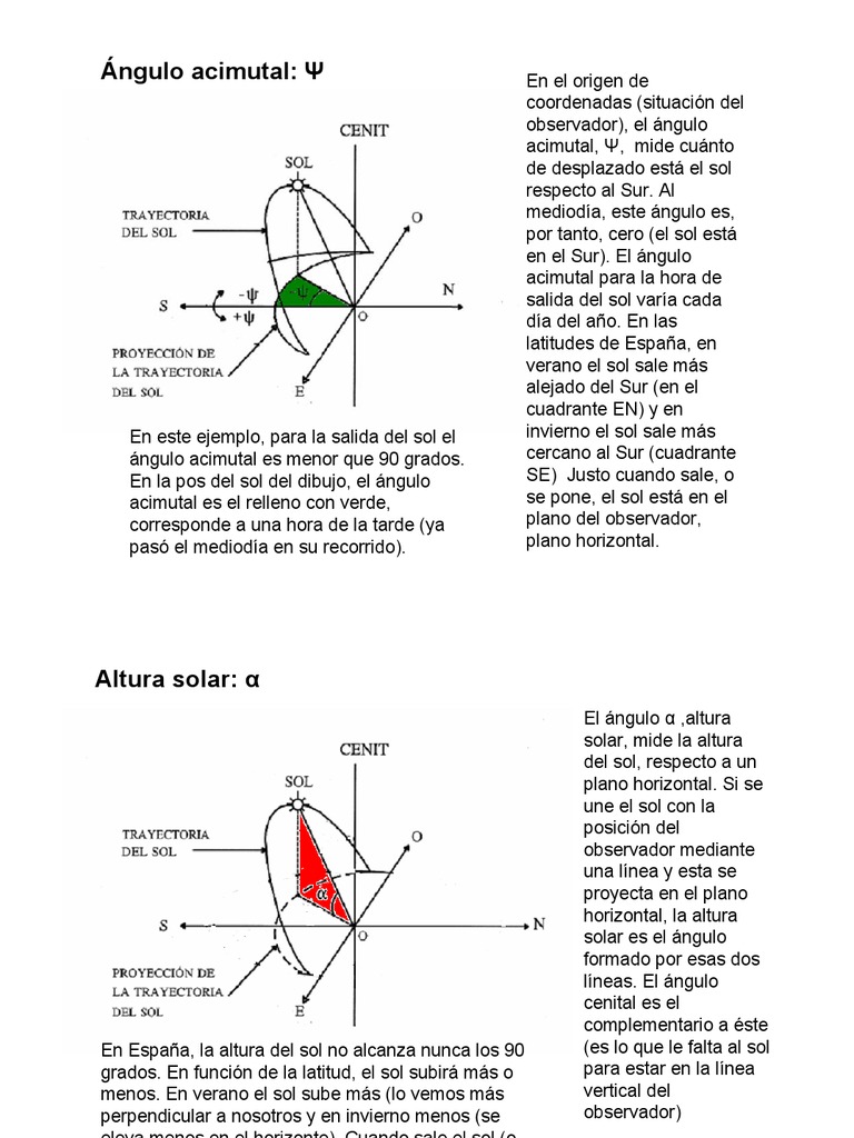 Angulos Sol Tierra | Azimut | Ciencia y matemática