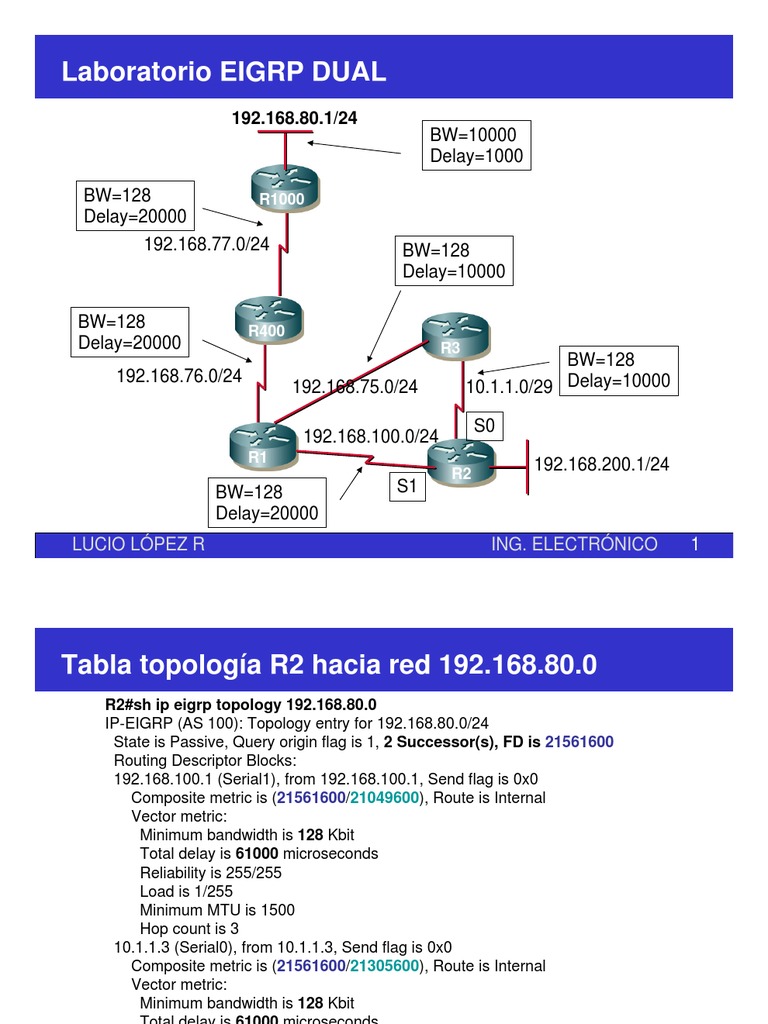 EIGRP Dual Routing Analysis | PDF