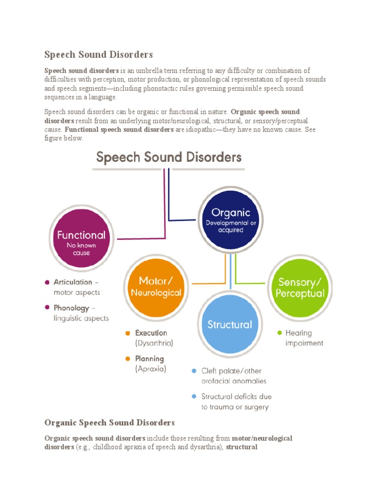 Organic Speech Sound Disorders | PDF | Speech | Phoneme