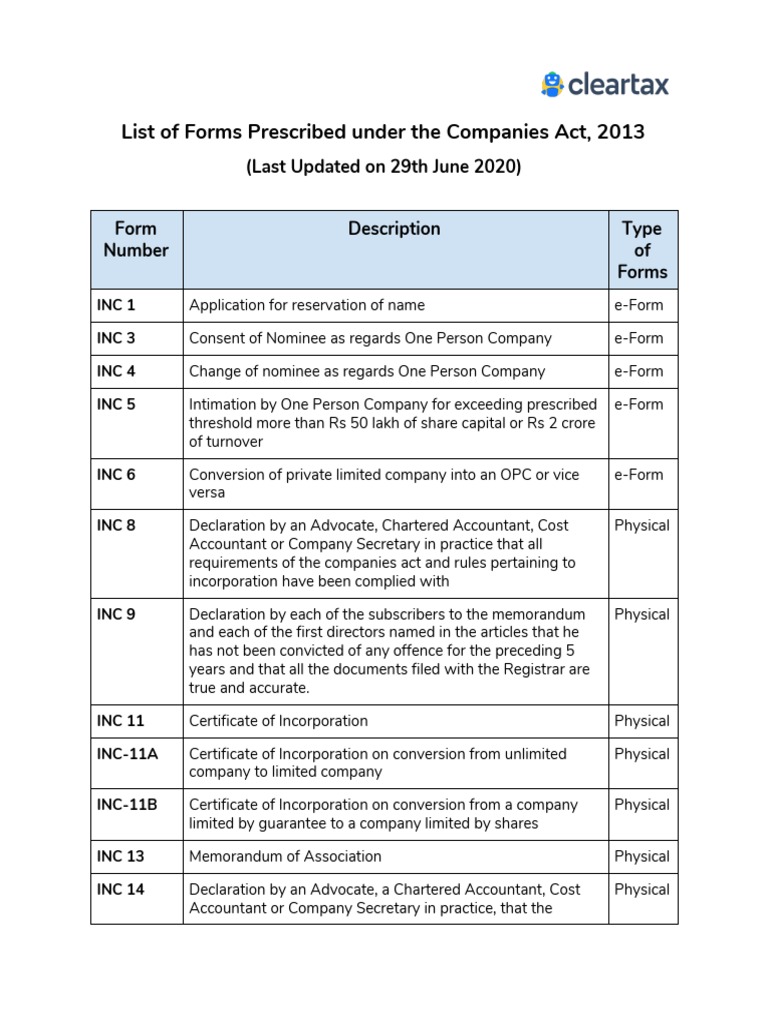 List of Forms Prescribed Under The Companies Act, 2013 | PDF ...