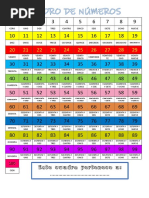 Loteria de Numeros Del 1 Al 20-1 | PDF | Deportes | Ocio