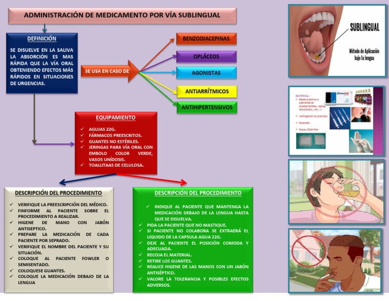 Administración de Medicamento Vía Sublingual - Enfermeria Iii Ciclo ...