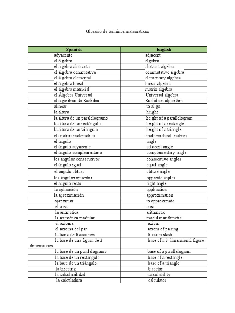 Glosario de Términos Matemáticos | PDF | Ecuaciones | Vector Euclidiano