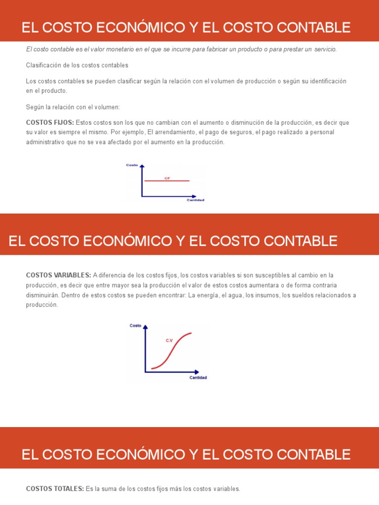 Costo Contable y Costo Económico-Costos Irrecuperables | PDF | Costo ...