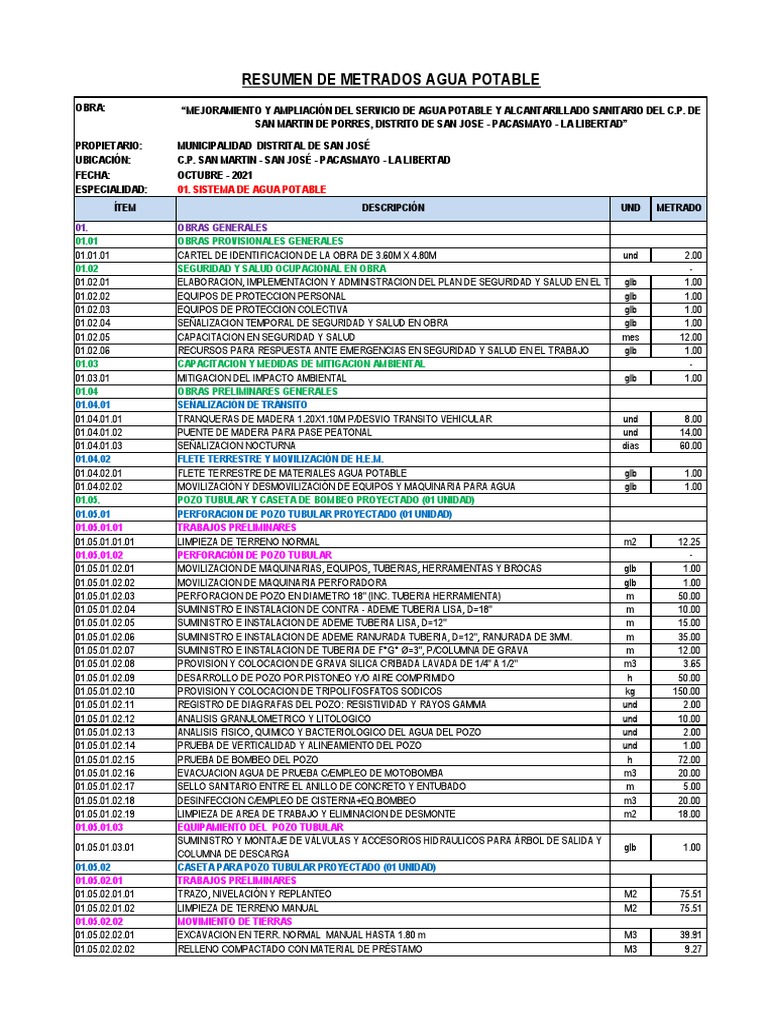 Resumen y Sustento Metrados Agua Potable | PDF | Hormigón | Ingeniero civil