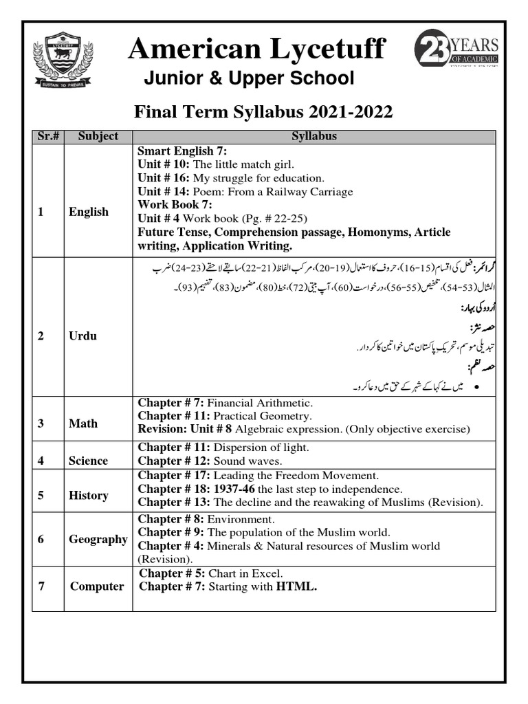 American Lycetuff: Junior & Upper School Final Term Syllabus 2021-2022 ...
