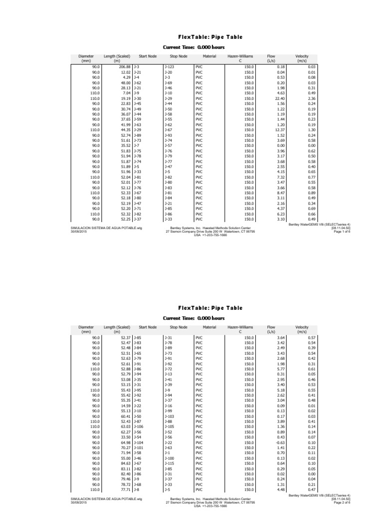 FlexTable - Pipe Table | PDF | Equations | Hydrology