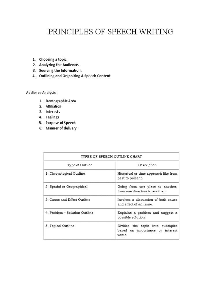 Principles of Speech Writing | PDF