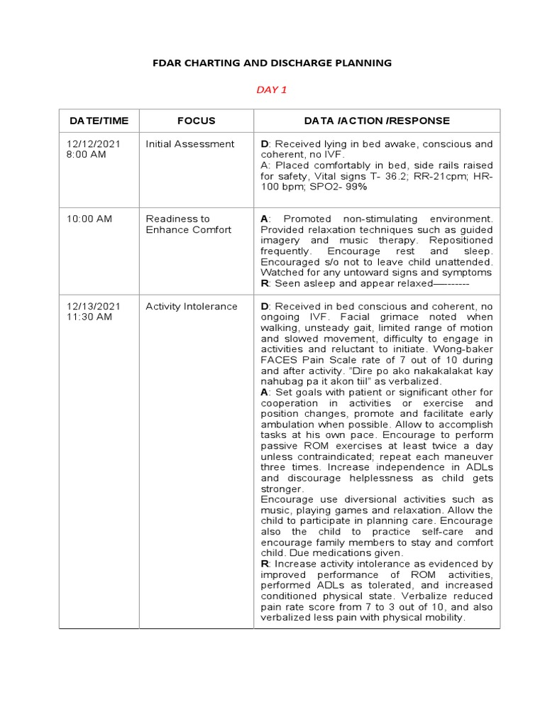 Fdar Charting and Discharge Planning | PDF | Relaxation (Psychology ...