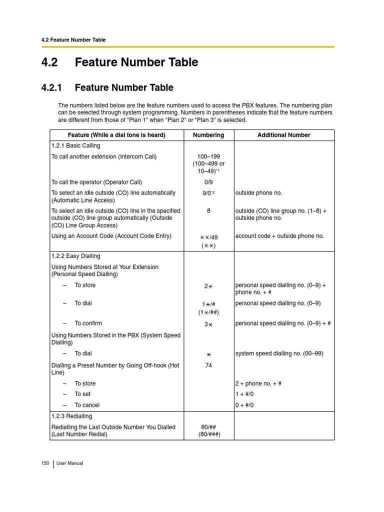 User Manual | PDF | Voicemail | Telephone