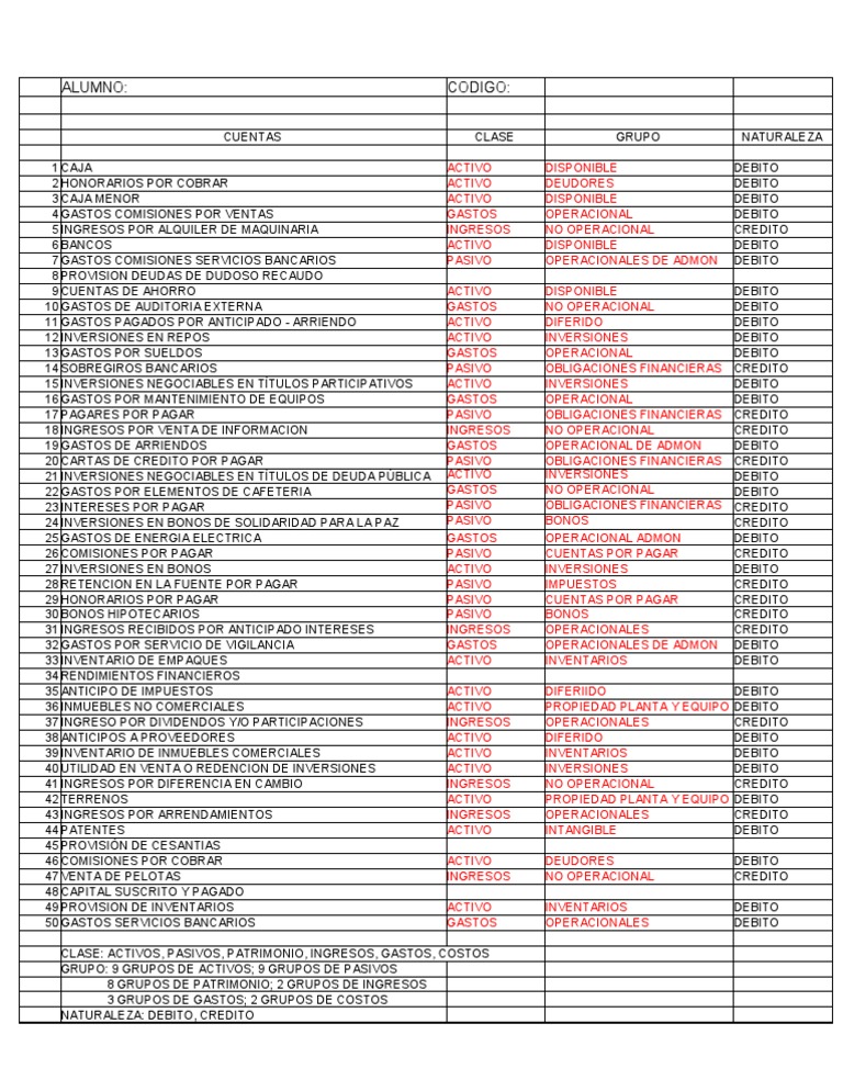 Lista de Cuentas | PDF | Negocios | Finanzas y dinero