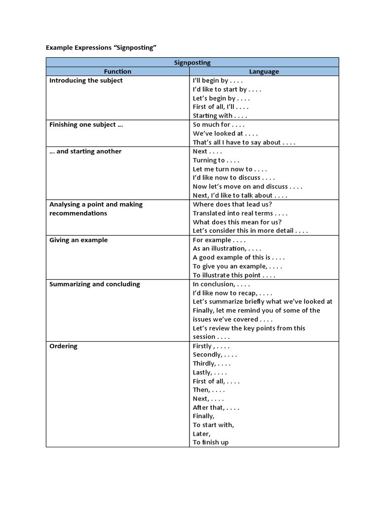 Example Expressions "Signposting" Signposting Function Language ...