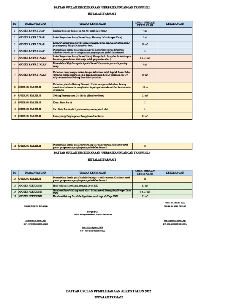 Usulan Pemeliharaan Rencana Kebutuhan Unit Ke Ipsrs | PDF