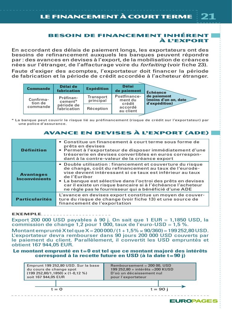 21 Financement A Court Terme | Download Free PDF | Banques | Finance et ...