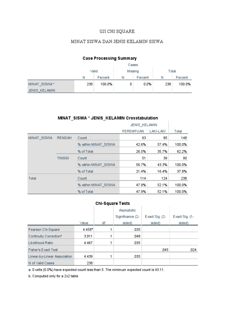 Uji Chi Square Minat Dan Jenis Kelamin | PDF | Teaching Mathematics ...