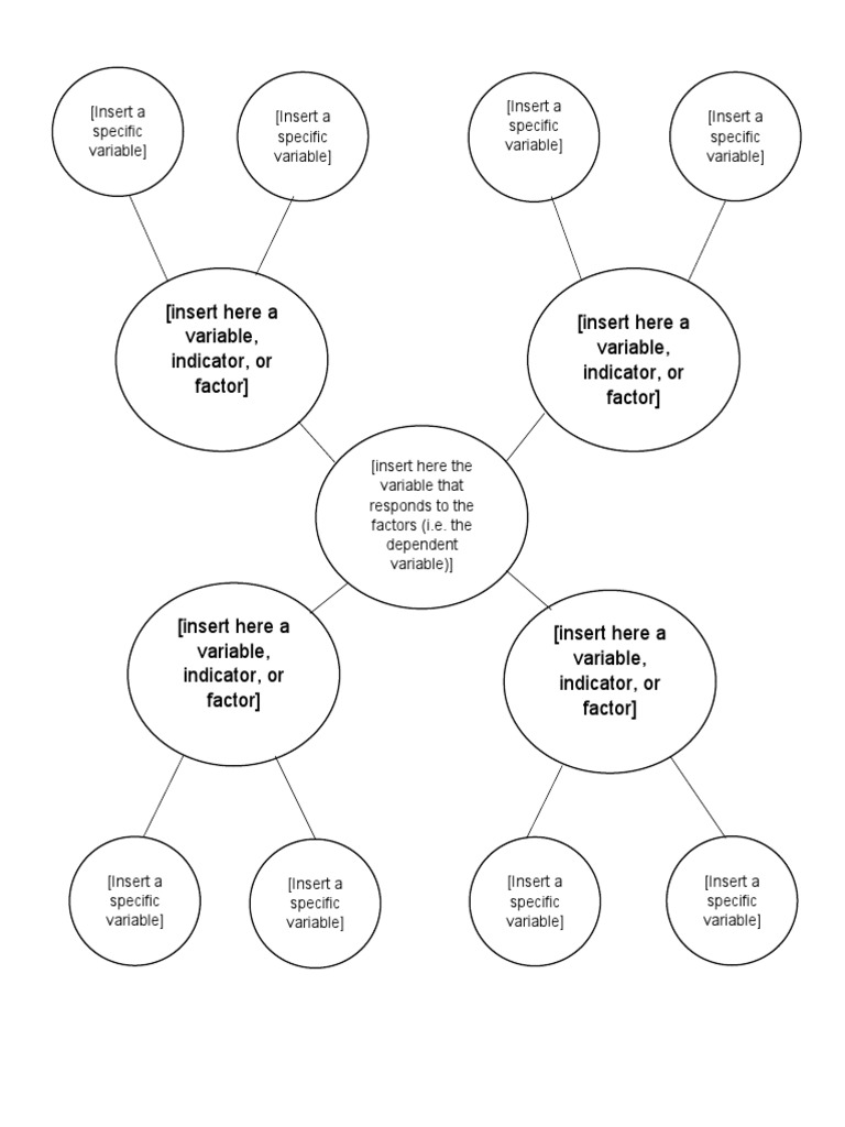 Conceptual Framework Template Concept Map | PDF