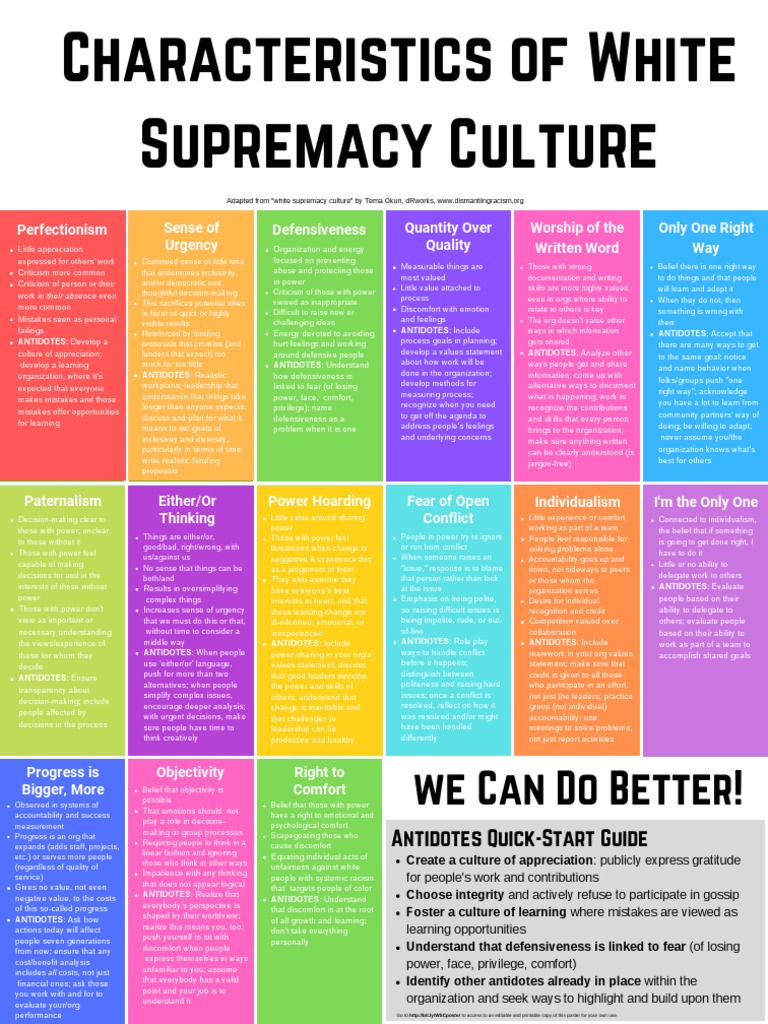 SHARED Characteristics of White Supremacy Culture Original | PDF ...