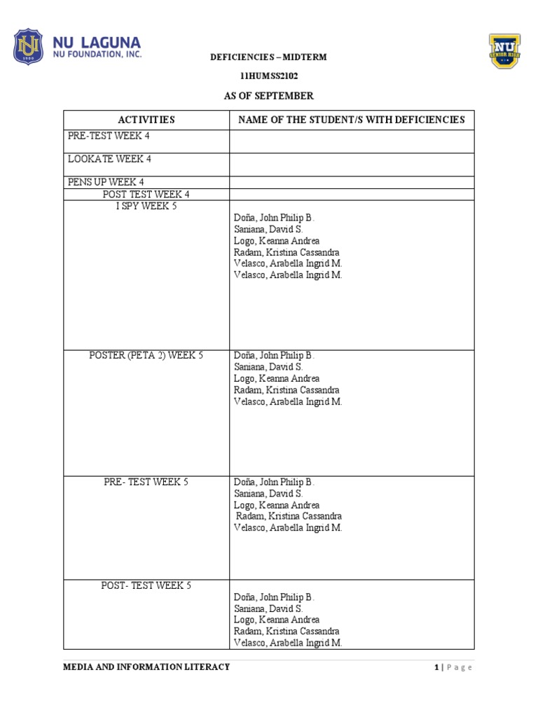 Student Deficiency Report | PDF