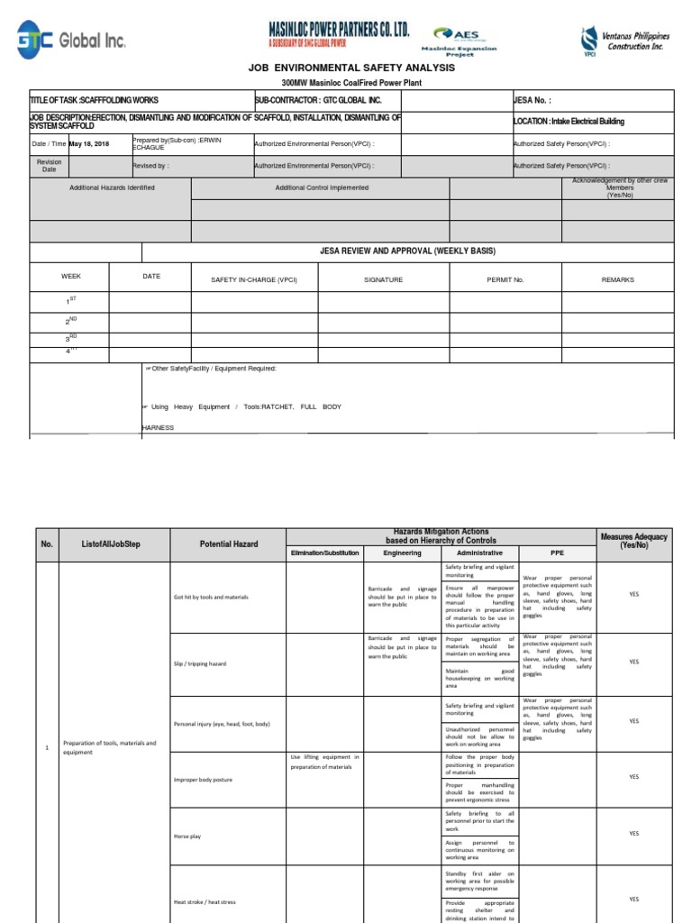 Jesa-Scaffolding Works | PDF | Personal Protective Equipment | Glove