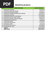 Contoh RAB Sekolah PDF | PDF