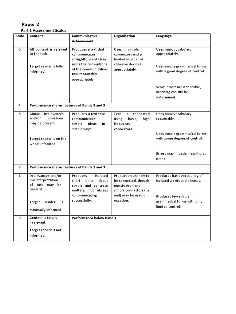 SPM Writing Assessment Scales | Download Free PDF | Vocabulary | Word