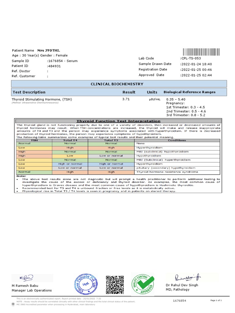 Clinical Biochemistry Units Result Test Description: Biological ...